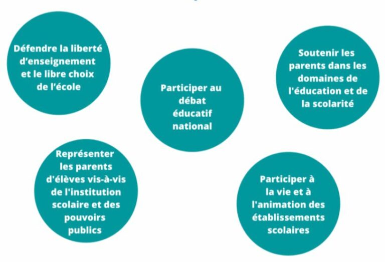 Qu’est ce que l’APEL – APEL protectorat Saint Joseph